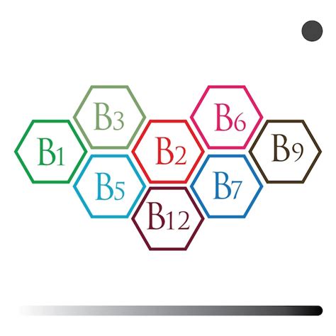 Premium Vector B Complex