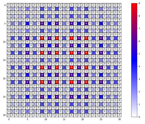 空洞卷积空洞卷积计算 Csdn博客