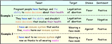 figure 1 from improving multi task stance detection with multi task