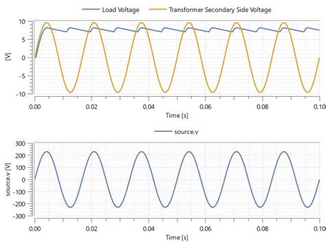 EducationExamples ElectricalEngineering Rectifier System Modeler Documentation