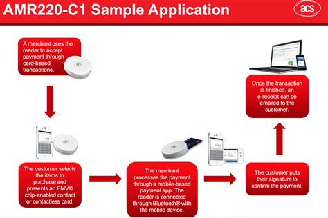 Acs Custom Passenger Counting System Mobile Ble Credit Smart Card