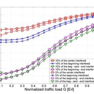 Header Interference Probability For Different Header Positions And Download Scientific Diagram