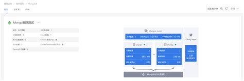 Mongodb监控 · 基础设施 Mongodb监控 · 基础设施