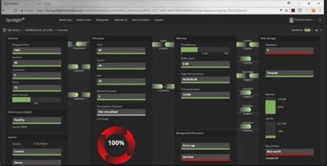 Detect And Diagnose Sql Server Performance Issues With Spotlight Cloud