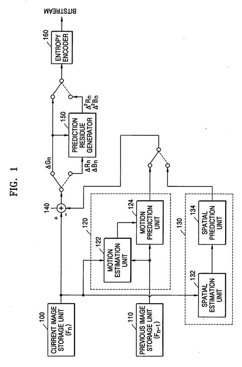 Color Image Coding Patented Technology Retrieval Search Results