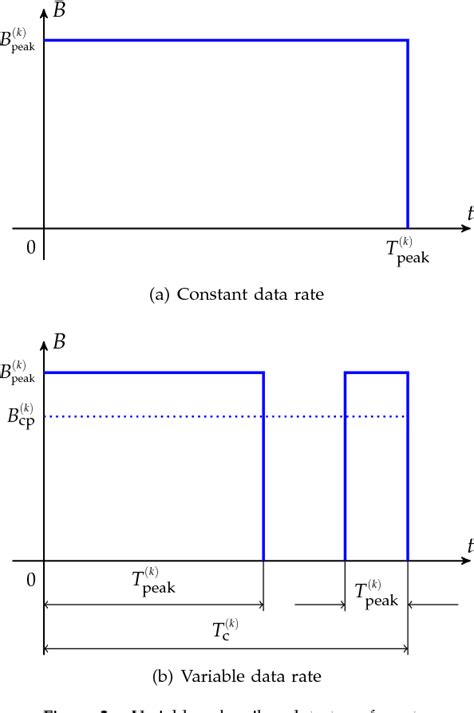 Figure 2 From Forecasting The Bandwidth Of Digital Links To The