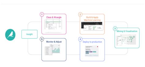 에즈웰플러스 Dataiku와 Nvidia 기술 통해 Ai 도입 위한 종합 솔루션 제공