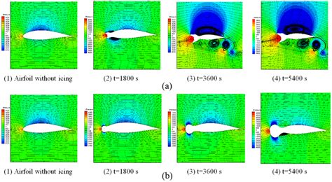 Flow Field Around The Airfoil At Different Icing Times Under Different Download Scientific