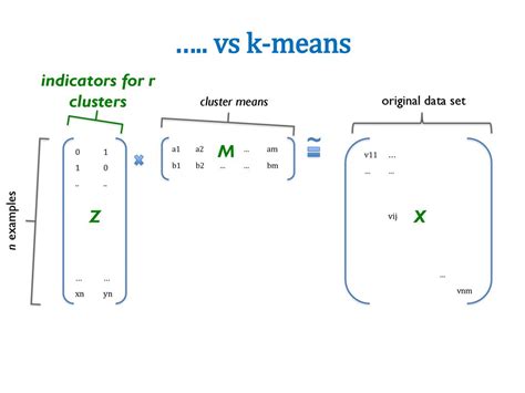 Techniques For Dimensionality Reduction Ppt Download