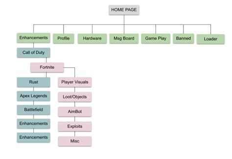 Solved Write The Pseudocode For This Module Of A Video Game