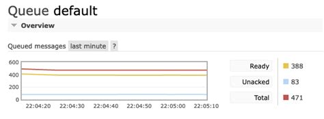 Github Plourencodistributed Importer A Python Distributed Task Runner Based On Celery With
