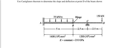 Use Castiglianos Theorem To Determine The Slope And