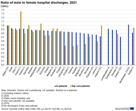 Hospital Discharges And Length Of Stay Statistics Statistics