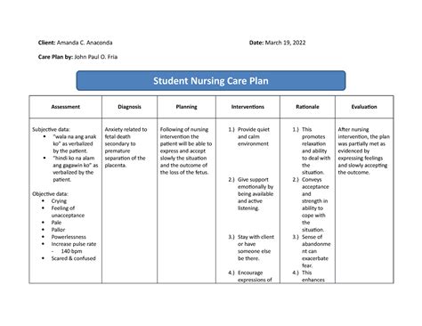 Ncp Abruptio Ncp Client Amanda C Anaconda Date March 19 2022