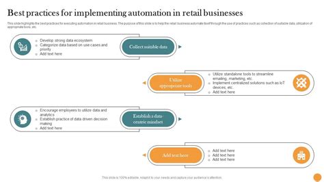 Best Practices For Implementing Automation In Retail Businesses Ppt
