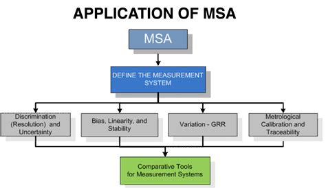 What Is Msa Iatf 16949 Store