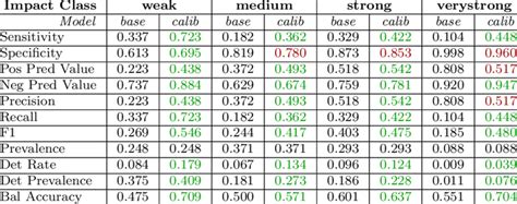 Additional Metrics To Investigate The Differences Between Baseline And Download Scientific