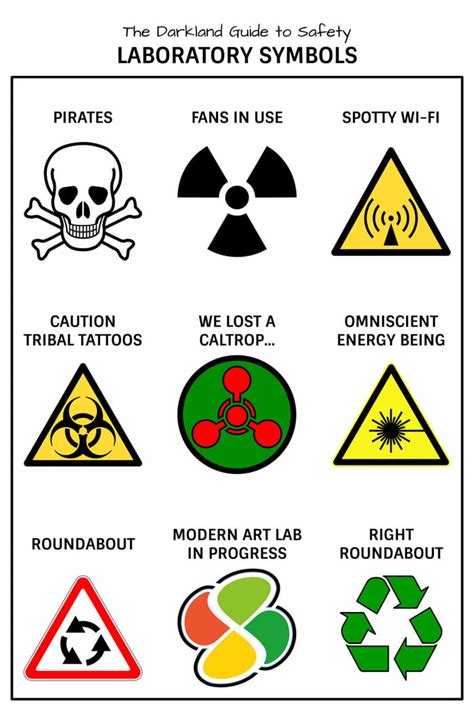 Laboratory Symbols GAG