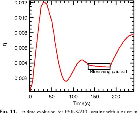 Figure 11 From Refractive Index Gratings In Electro Optic Polymer Thin