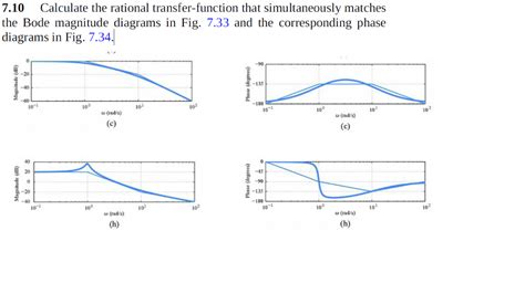 Solved 7 10 Calculate The Rational Transfer Function That