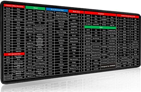 Radiant Anti Slip Keyboard Pad With Office Excel Software Shortcuts Key