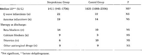 Table I From The Effect Of Streptokinase On Return To Work 18 Months After A First Myocardial