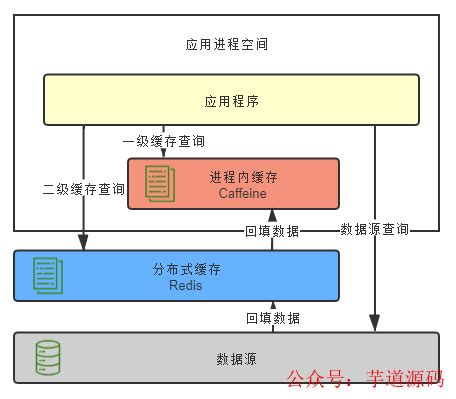 使用 Spring Cache 实现缓存这种方式才叫优雅 阿里云开发者社区