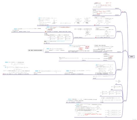 考研数学一【高数】 第18讲多元函数积分学 张宇18讲积分平均值 Lujiayiii的博客 Csdn博客