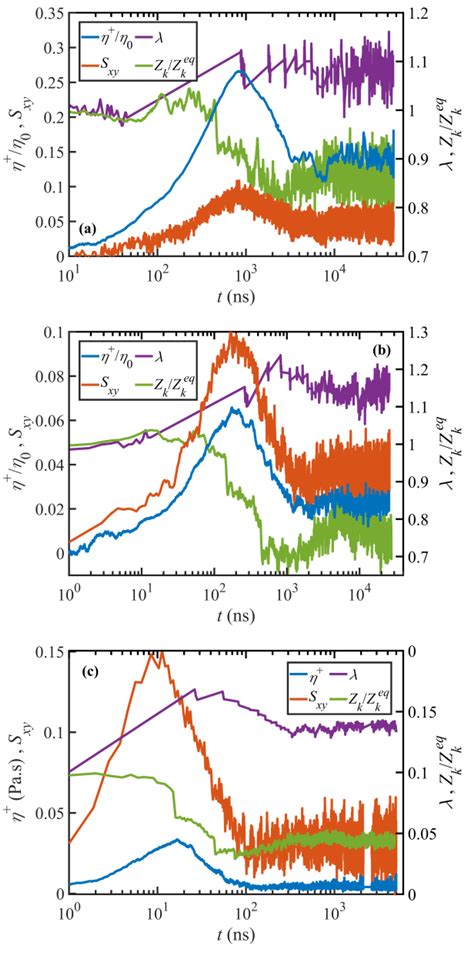 Polymers Free Full Text Individual Molecular Dynamics Of An Entangled Polyethylene Melt