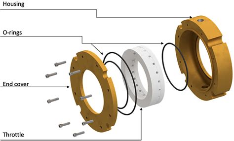 Applying Proper Fluid Sealing Techniques In Industrial Water
