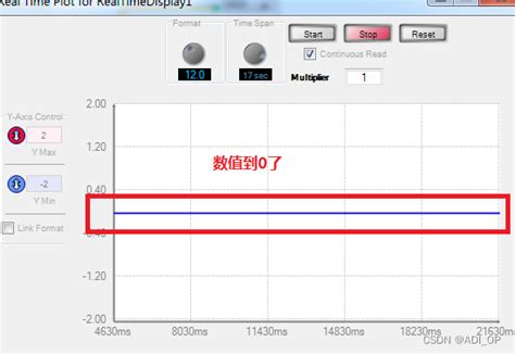 Adau1701（含a2b）的开发详解九：逻辑编程的音频算法框架 17个例程 Csdn博客