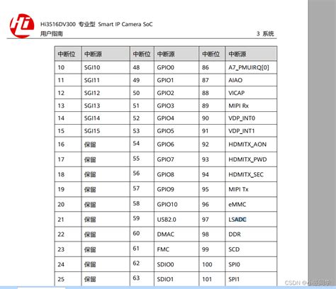 基于hi3516 hi3518 hi3559内部adc驱动实现 lsadc csdn博客