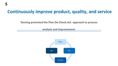 Demings 14 Points Pptx