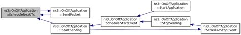Ns 3 Ns3 Onoffapplication Class Reference
