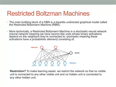 Deep Belief Networks Pdf