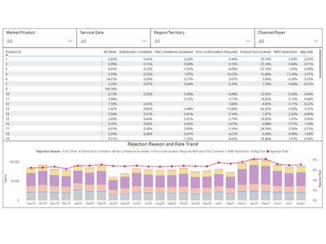 A Beautiful Interactive And Dynamic Power BI Report Upwork