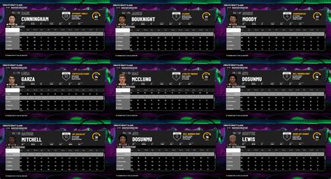 Nba 2k21 2021 Draft Class With Cyberfaces Update 1 By Sbugs