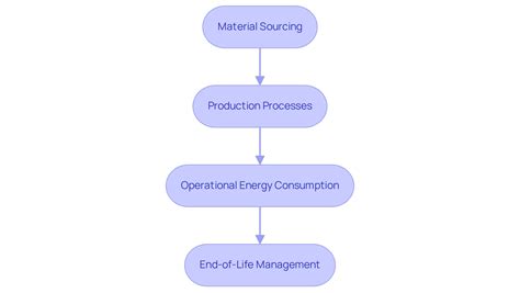 Understanding Battery Storage Environmental Assessments An In Depth