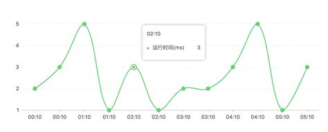 教程 tooltip 提示信息 《antv g2：图形、交互语法》 极客文档
