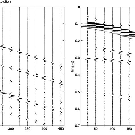 P Wave Sections Divergence Calculated Using The Wavefield Separation Download Scientific
