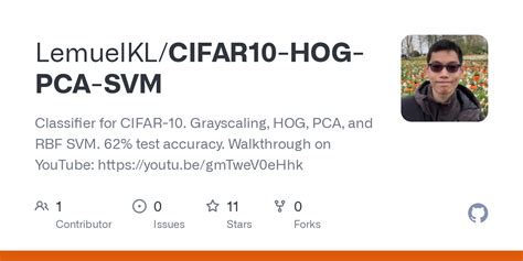 Github Lemuelklcifar10 Hog Pca Svm Classifier For Cifar 10