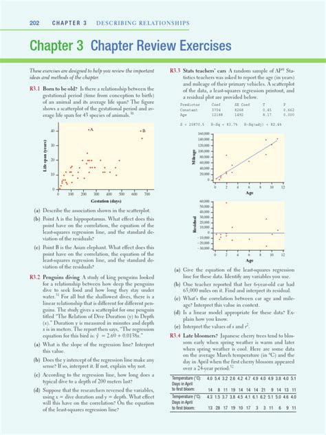 Ap Stats Exercise Pdf Linear Regression Least Squares