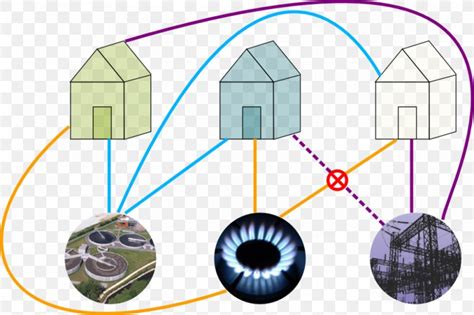 three utilities problem planar graph graph theory euler s formula
