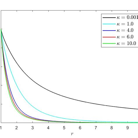 Normal Velocity Distribution For Partial Slip And Partial Spin Slip For Download Scientific