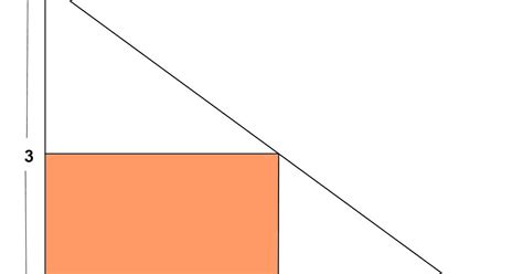 math principles maximum minimum problem 4