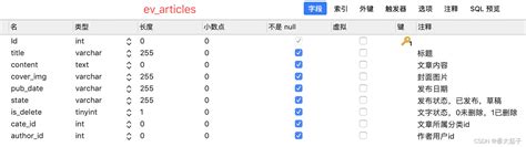 Nodejs服务端开发实战——大事件后台api项目（获取文章的列表数据功能待完善）articlejs Csdn博客
