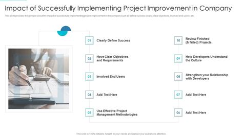 Project Management Outline For Schedule Performance Index Impact Of