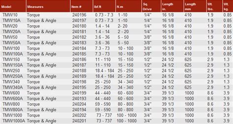 Torque Wrench Conversion Chart My XXX Hot Girl