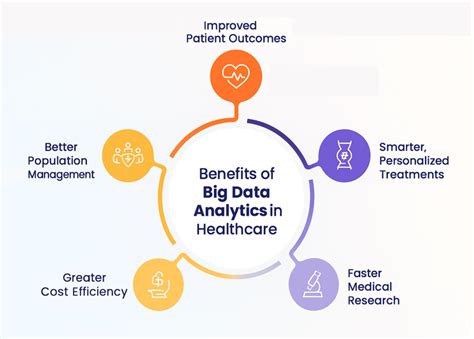 Big Data Analytics In Healthcare Benefits And Use Cases