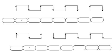DDR Interface Gate Level Simulation Advantages EDN